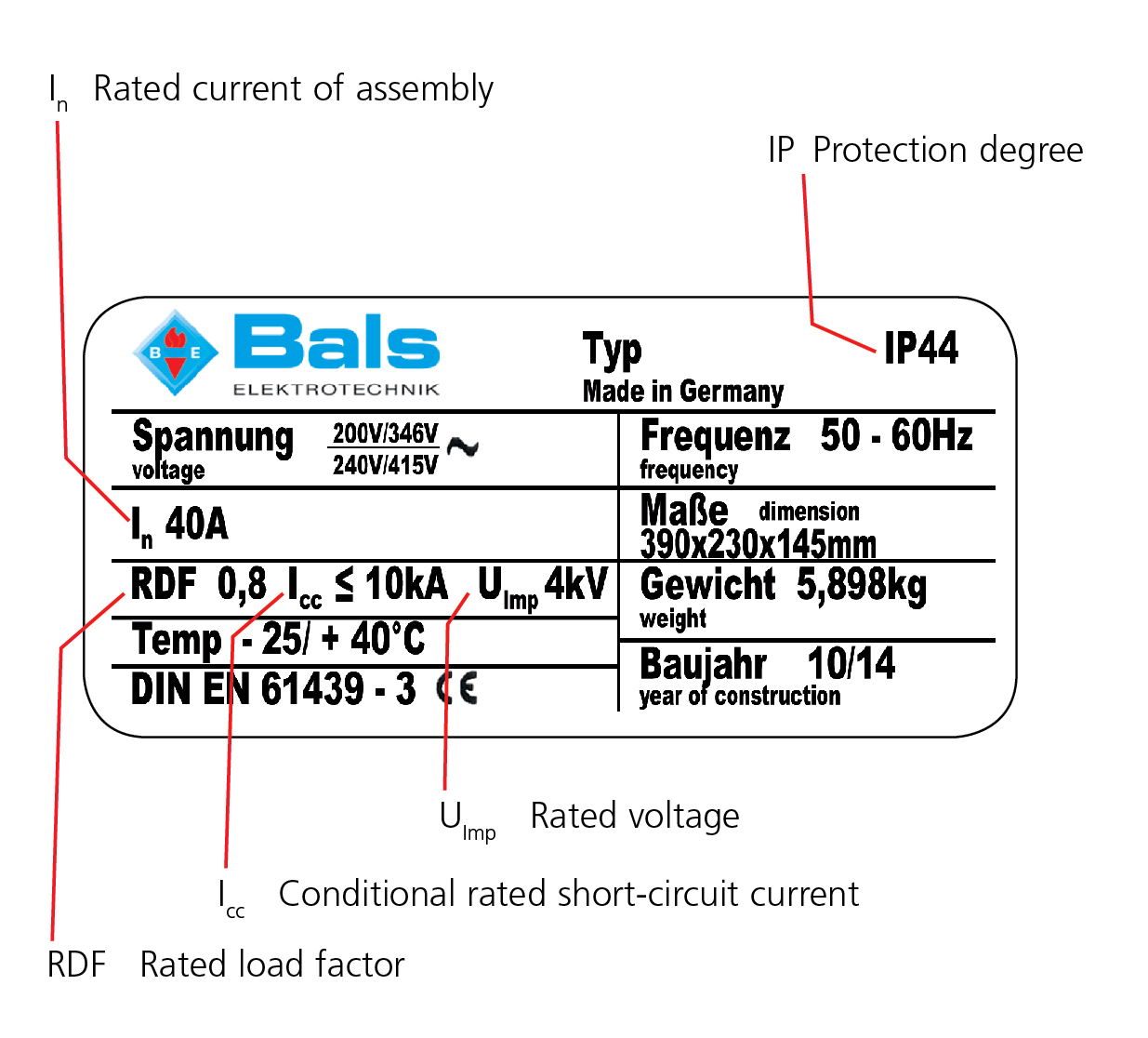 Modification of standard DIN EN 61439 | Bals